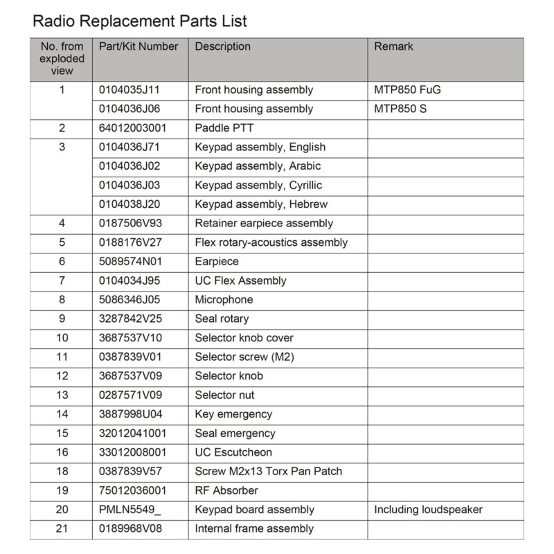Motorola 0188809V36 Accessory connector assembly MTP850 - Funkhorst.de